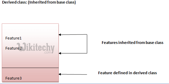 python tutorial - Python Inheritance | Inheritance in Python - By Microsoft Award MVP - learn ...