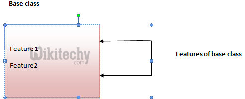 python tutorial - Python Inheritance | Inheritance in Python - By ...